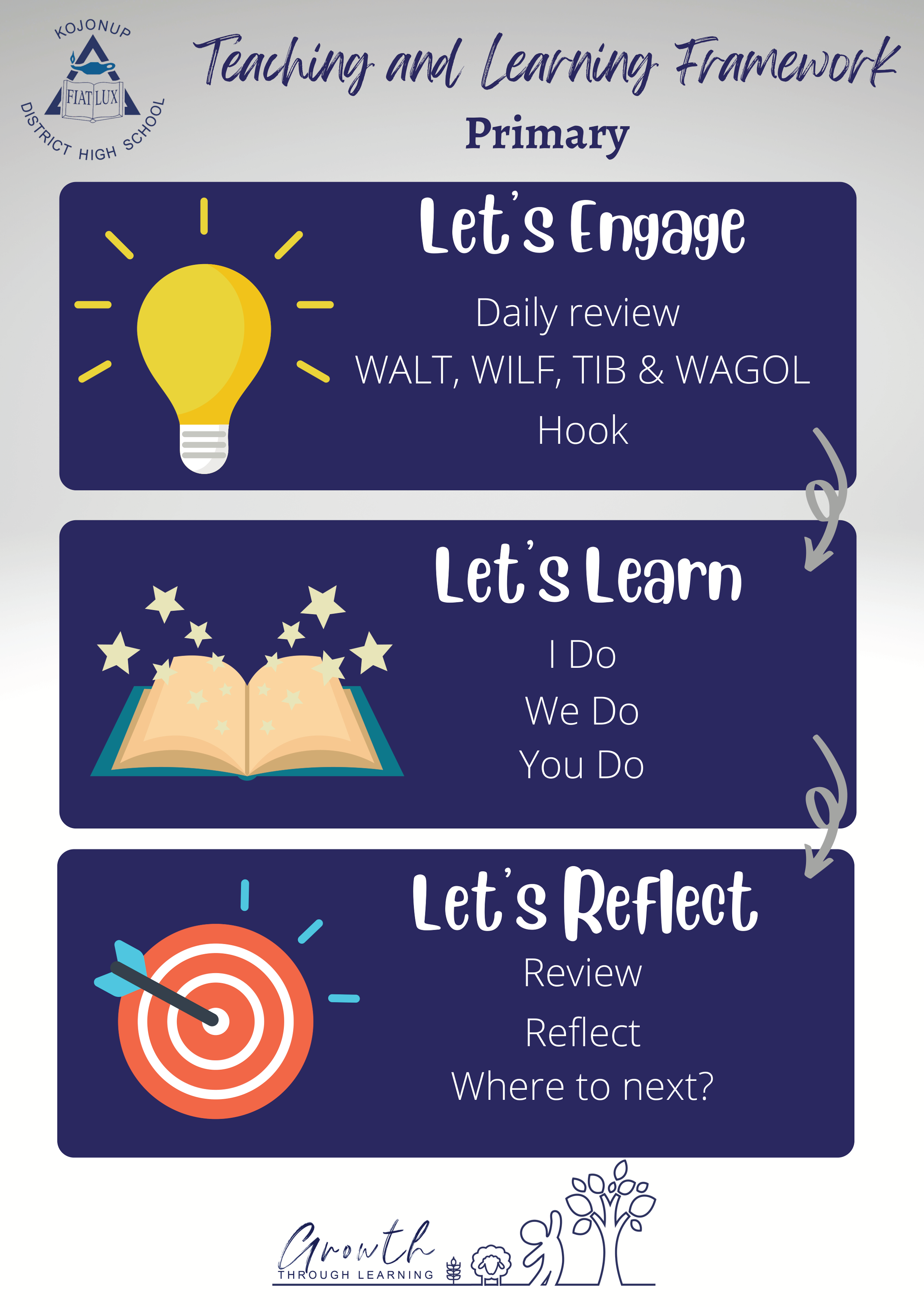Teaching & Learning Framework